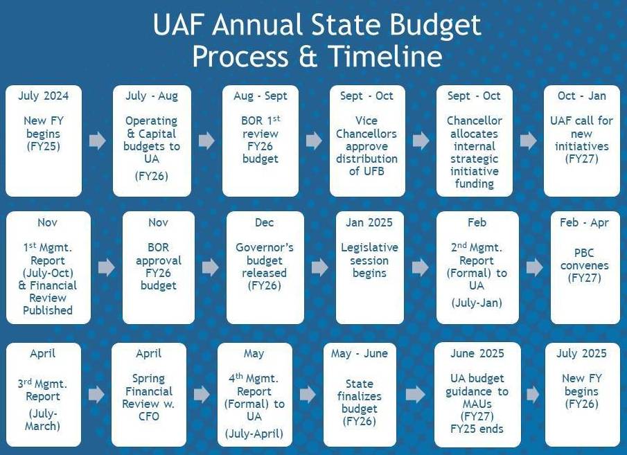 Budget Overview | Office of Management & Budget